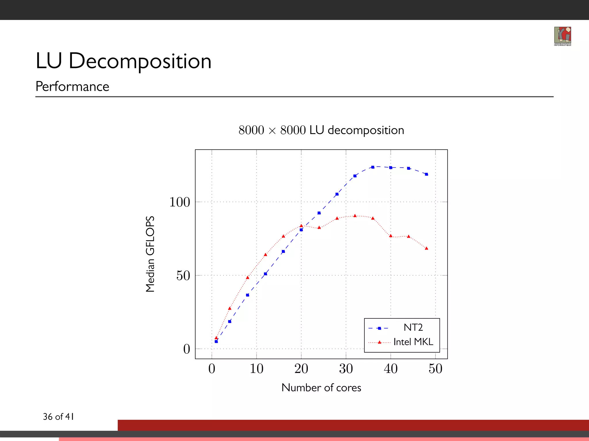 HDR Defence - Software Abstractions for Parallel Architectures | PPT