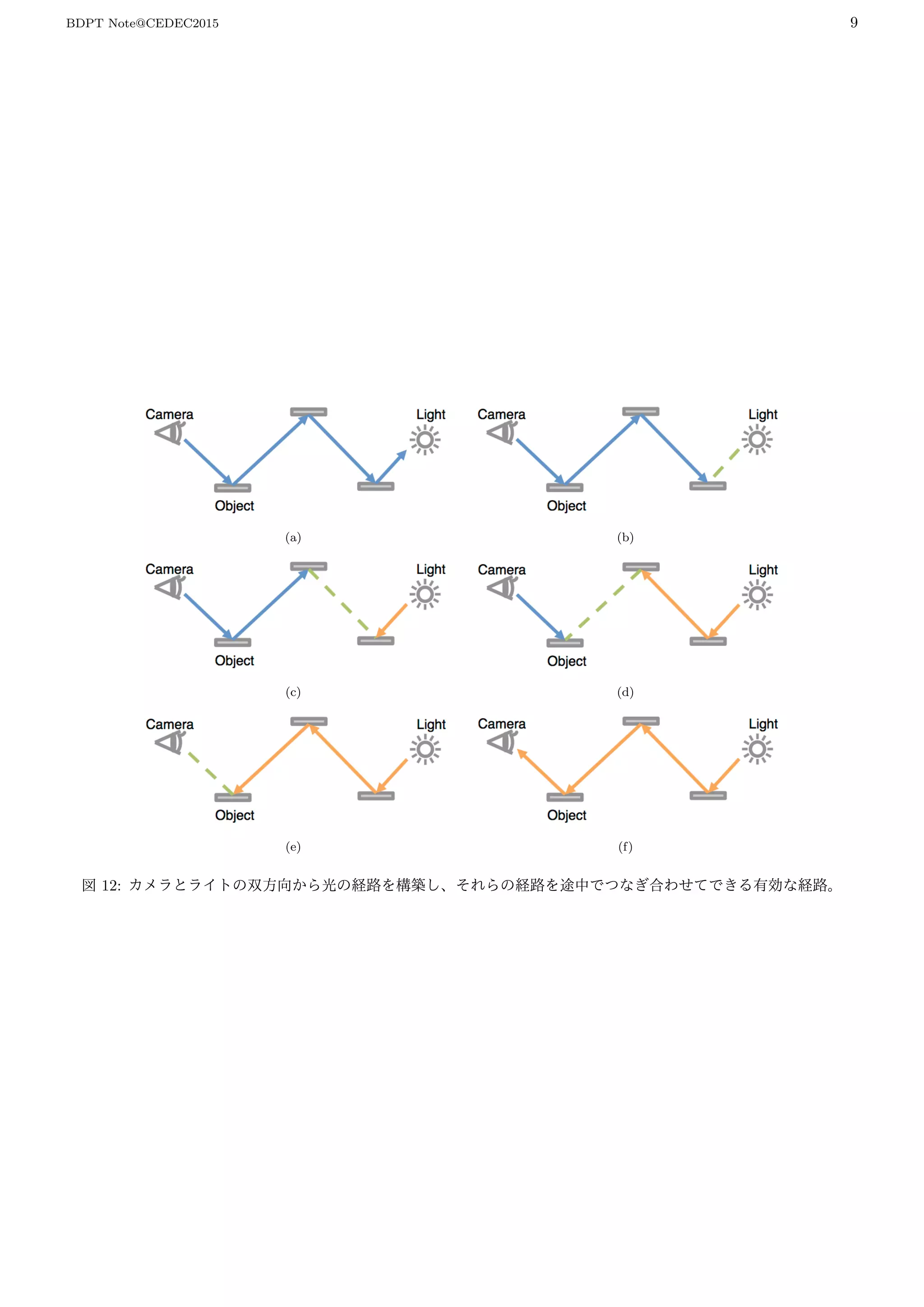 Introduction to Bidirectional Path Tracing (BDPT) & Implementation using OpenCL追加資料 (CEDEC 2015 ...