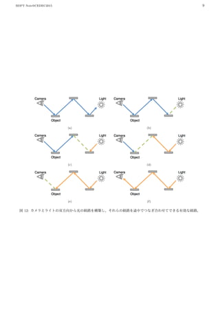 Introduction to Bidirectional Path Tracing (BDPT) & Implementation ...
