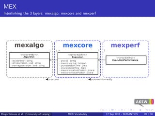 MEX Vocabulary - A Lightweight Interchange Format for Machine Learning ...