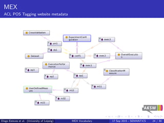 MEX Vocabulary - A Lightweight Interchange Format for Machine Learning ...