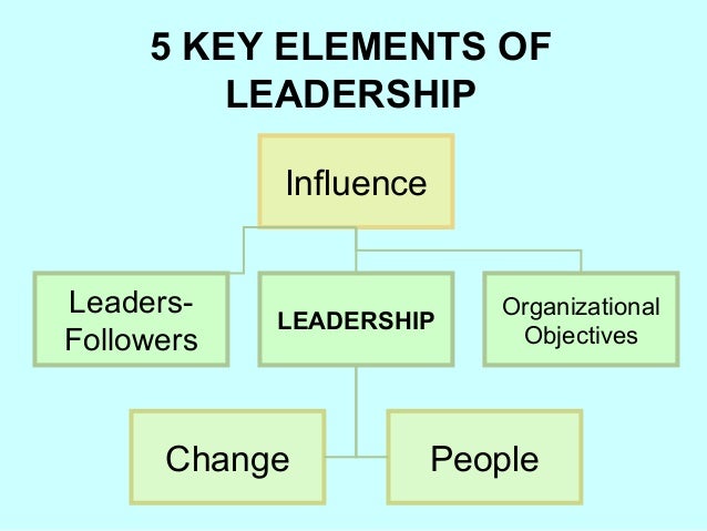 Who Is Leadership who-is-leadership