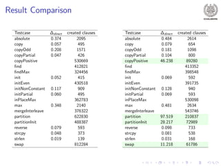 Reasoning Loops over Arrays using Vampire | PPT
