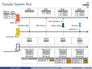 AAMAS 2014 - Montali - Verification of Data-Aware Multiagent Systems | PDF
