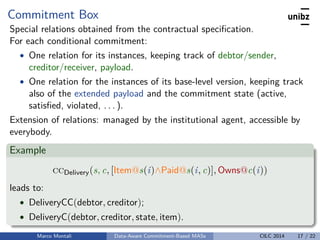 CILC 2014 - Montali - Specification and Verification of Commitment ...