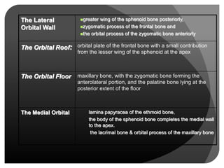 Imaging in Ocular Pathologies | PPTX