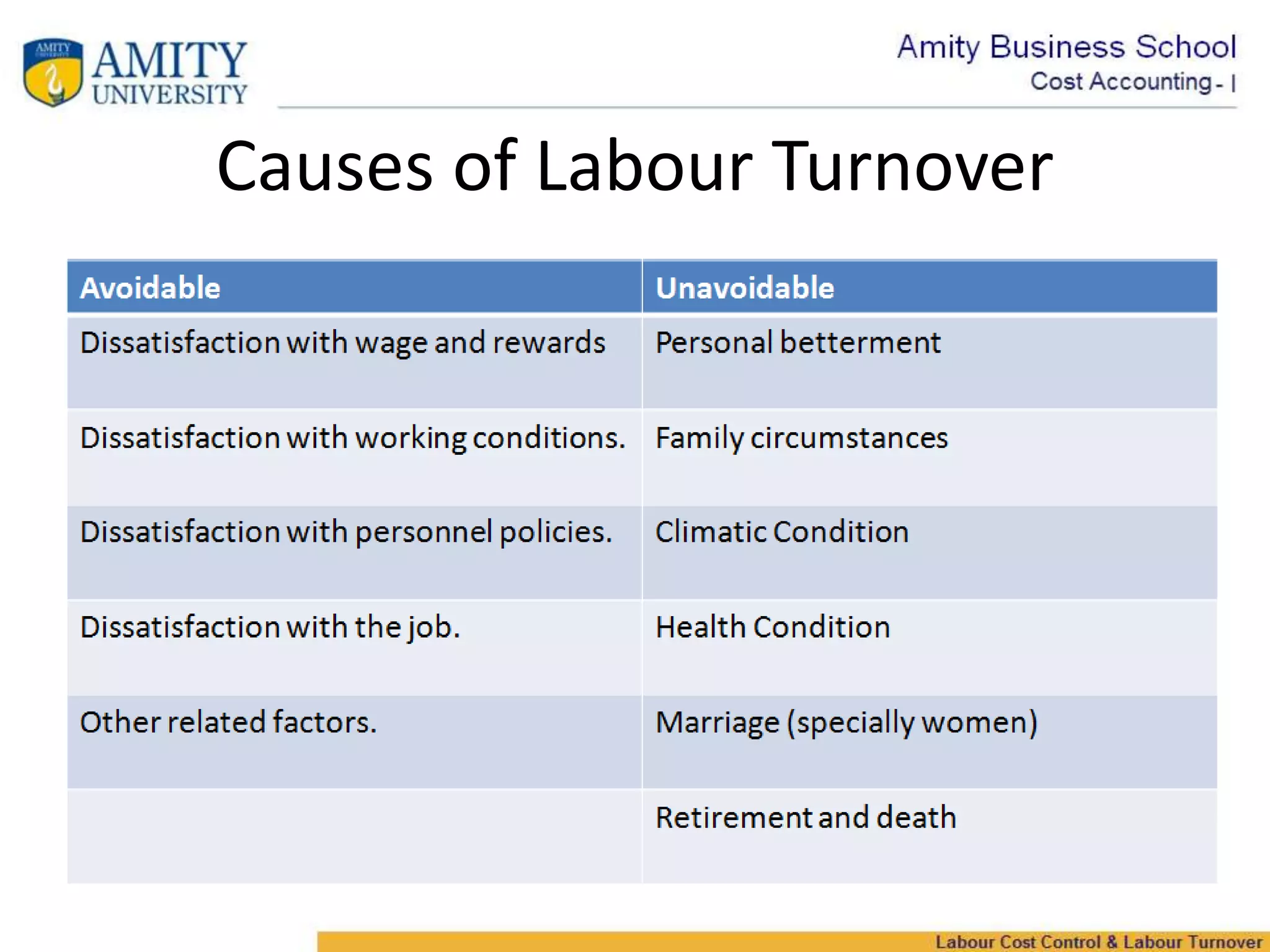 Labour turnover, Labour Cost | PPTX