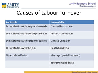 Labour turnover, Labour Cost | PPT