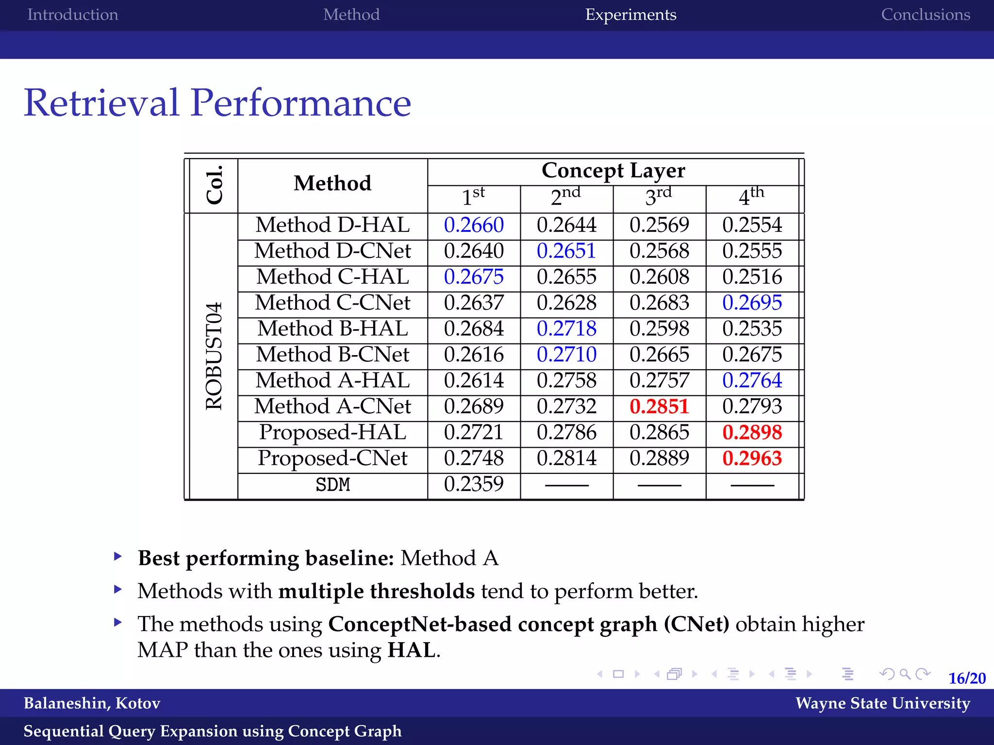 Sequential Query Expansion using Concept Graph | PDF