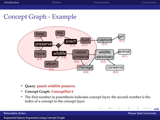 Sequential Query Expansion using Concept Graph | PDF