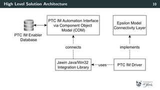 Bridging Proprietary Modelling and Open-Source Model Management Tools ...