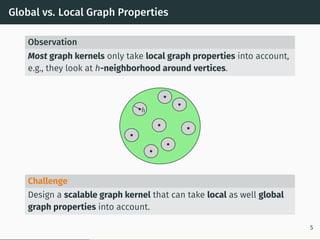 Glocalized Weisfeiler-Lehman Graph Kernels: Global-Local Feature Maps of Graphs | PPT