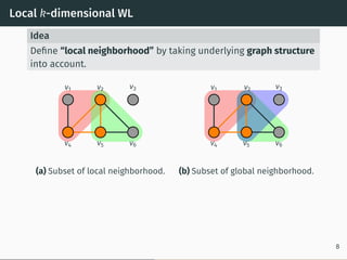 Glocalized Weisfeiler-Lehman Graph Kernels: Global-Local Feature Maps ...