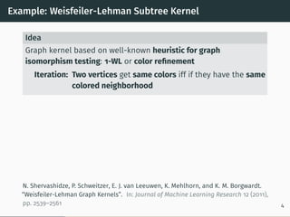 Glocalized Weisfeiler-Lehman Graph Kernels: Global-Local Feature Maps of Graphs | PPT