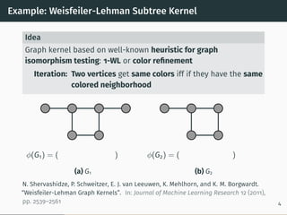 Glocalized Weisfeiler-Lehman Graph Kernels: Global-Local Feature Maps ...