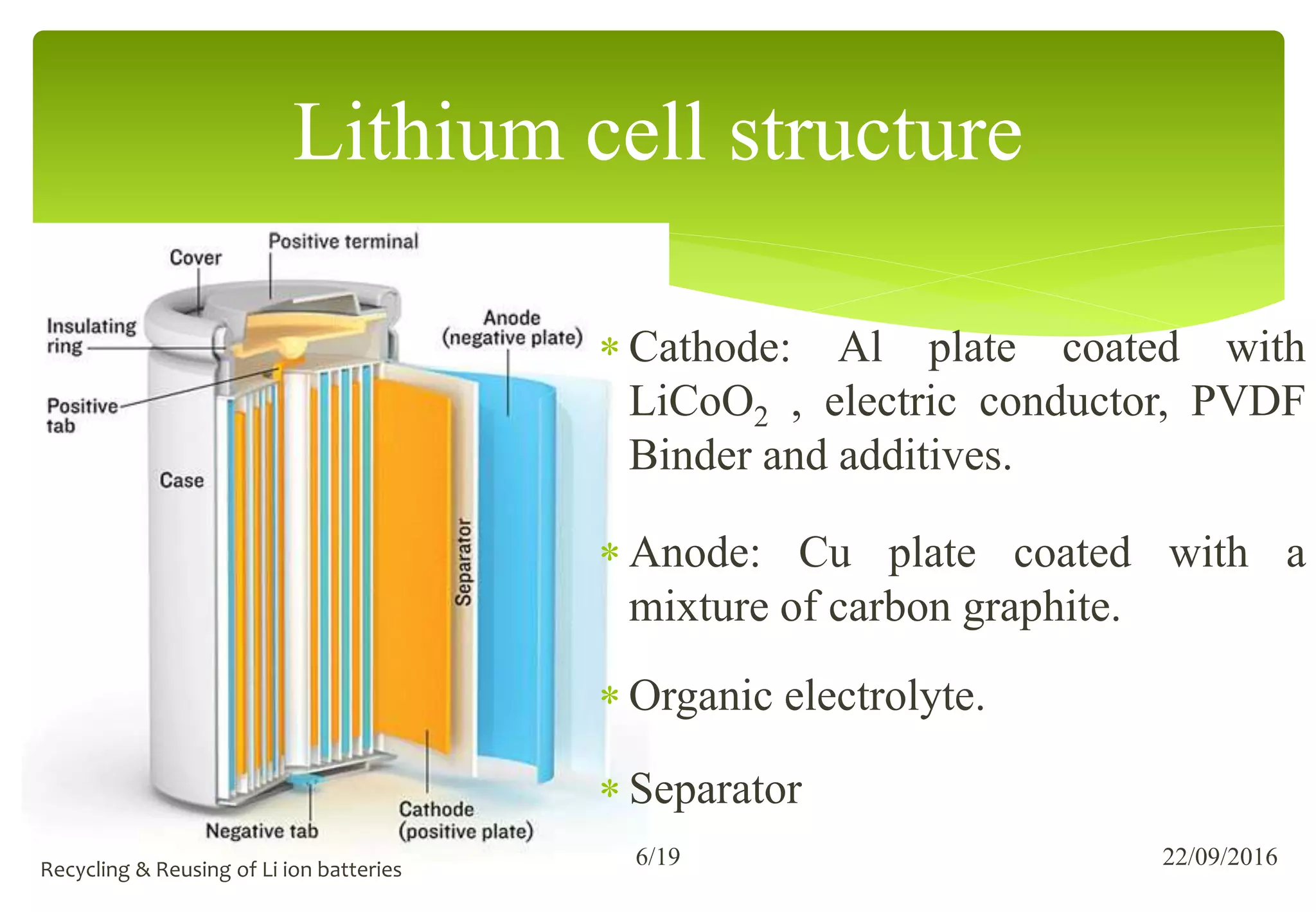 Recycling and Reusing of used lithium ion batteries | PPTX