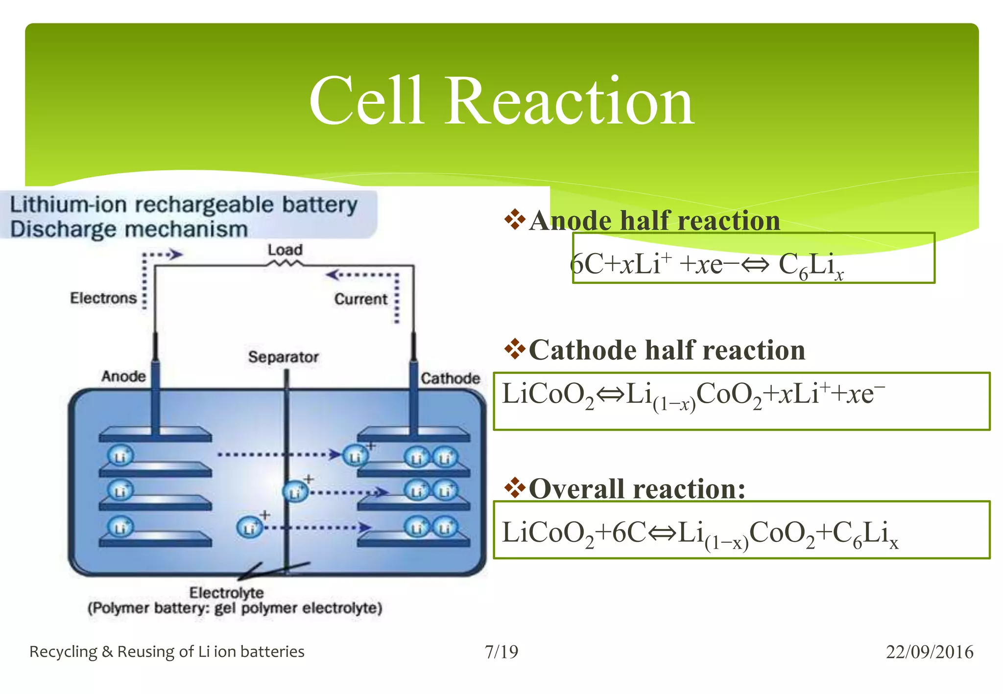 Recycling and Reusing of used lithium ion batteries | PPTX