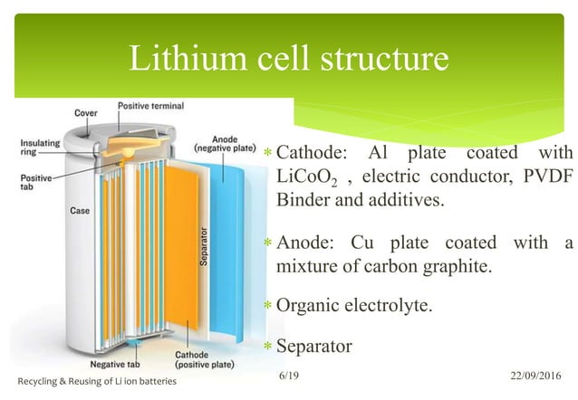 Recycling and Reusing of used lithium ion batteries | PPTX
