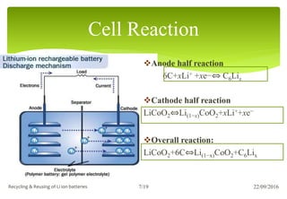 Recycling and Reusing of used lithium ion batteries | PPTX
