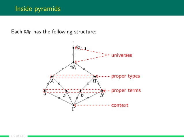 Point-free semantics of dependent type theories | PDF