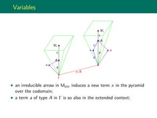 Point-free semantics of dependent type theories | PDF