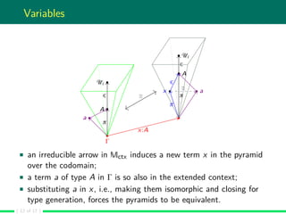 Point-free semantics of dependent type theories | PDF