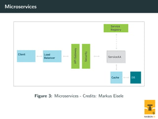 Functional microservices with Java EE | PPT