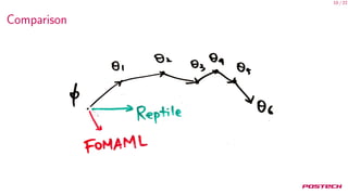 On First-Order Meta-Learning Algorithms | PDF