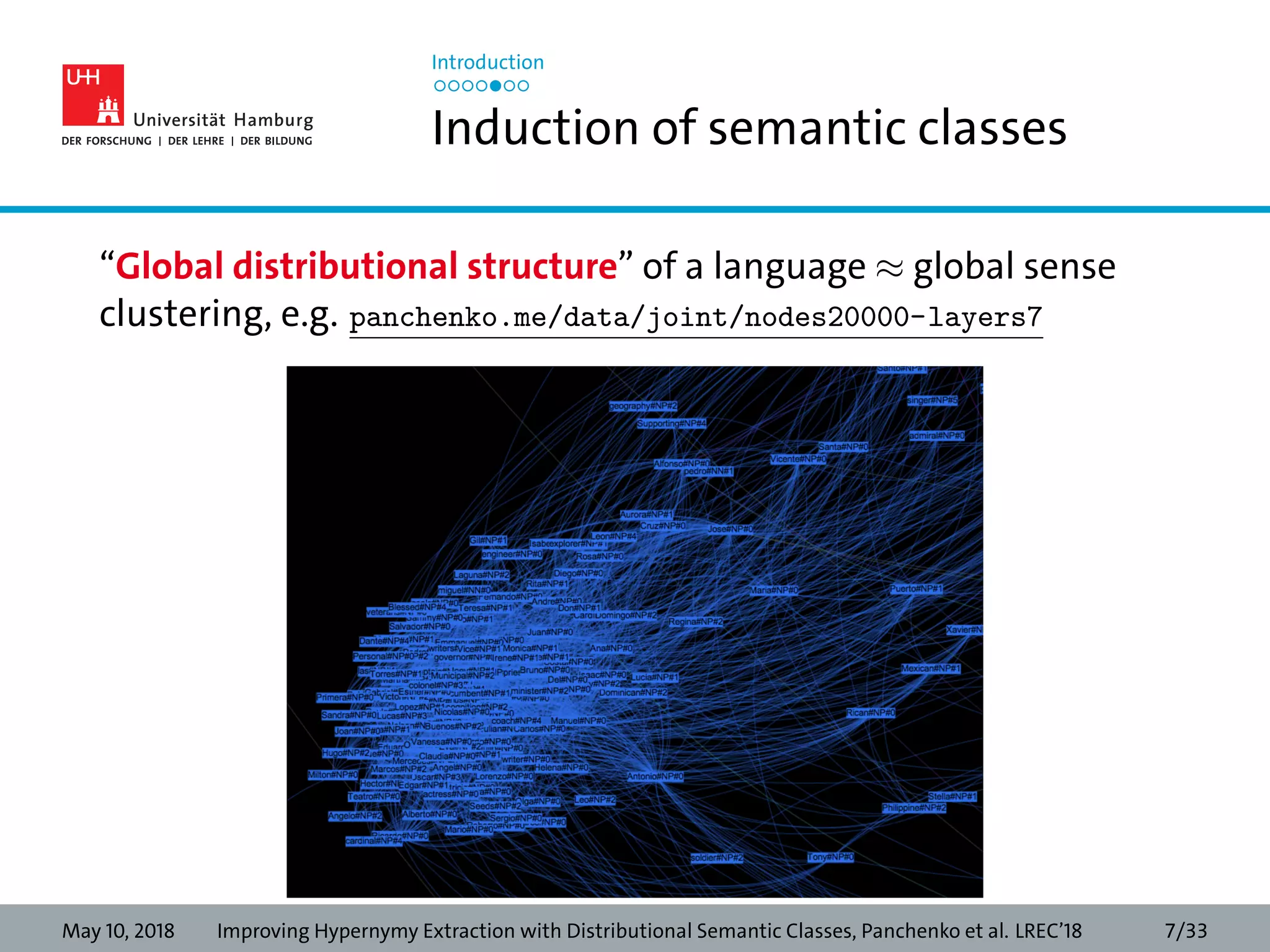 Improving Hypernymy Extraction with Distributional Semantic Classes | PPT