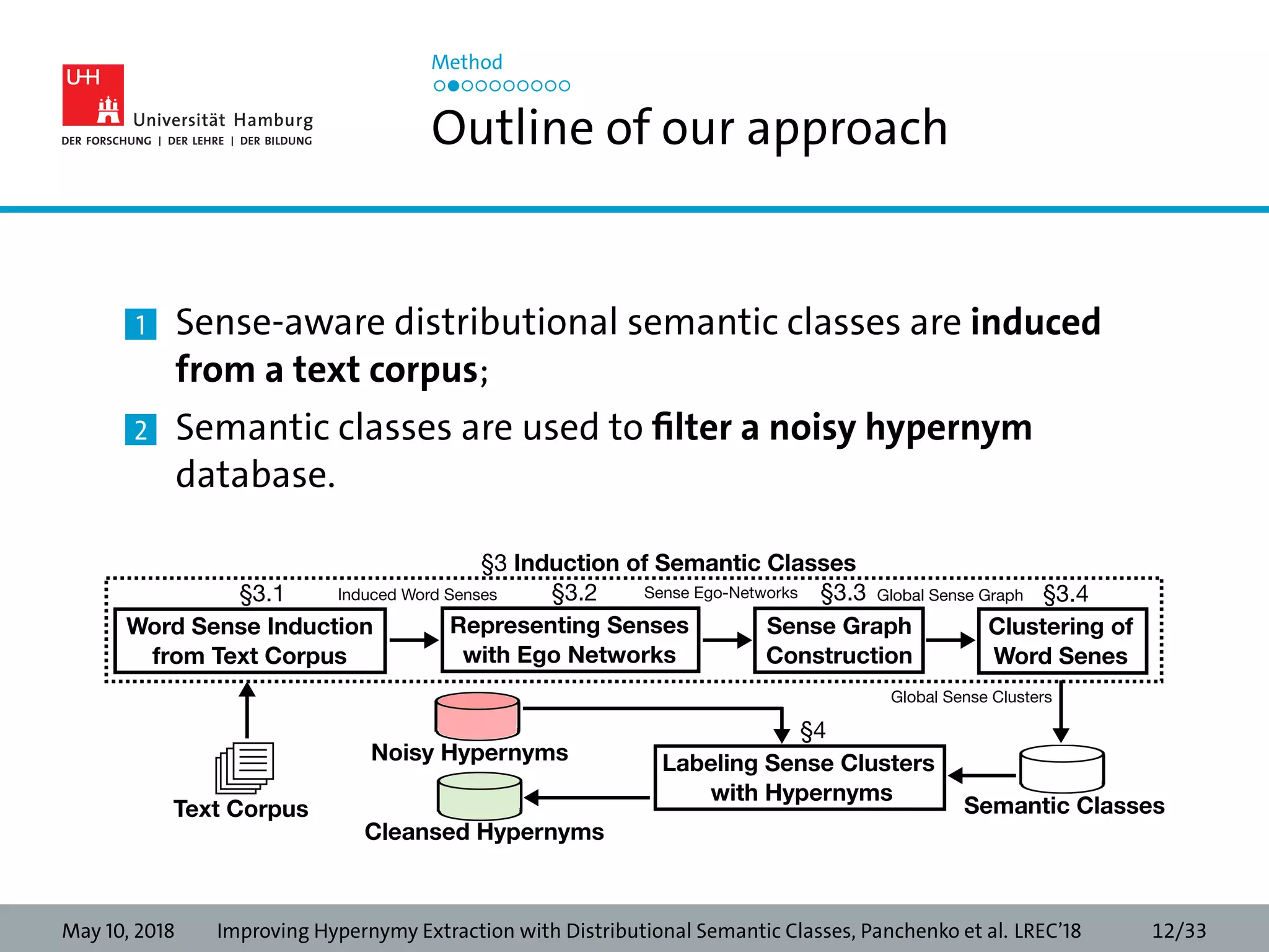 Improving Hypernymy Extraction with Distributional Semantic Classes | PPT