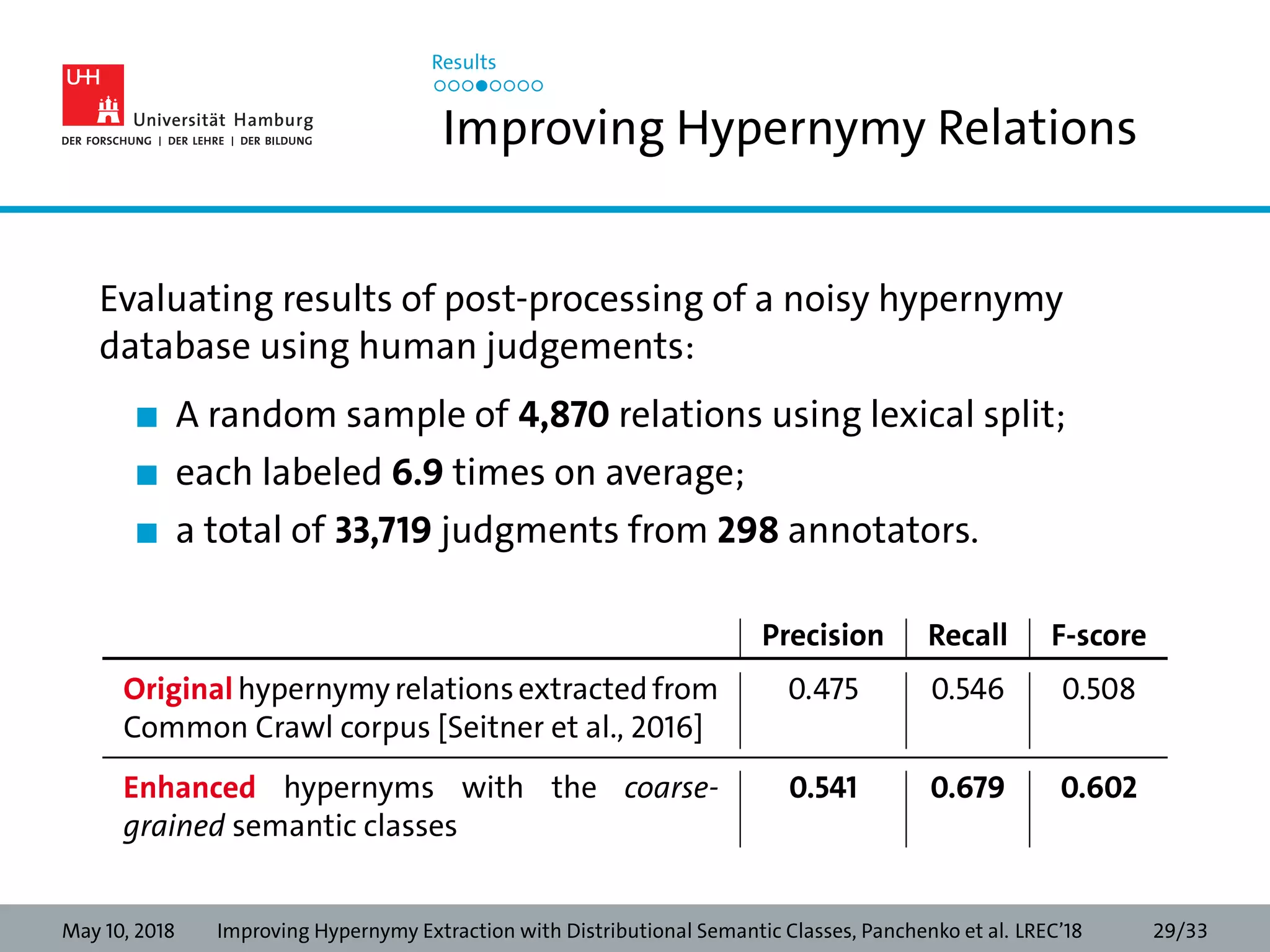 Improving Hypernymy Extraction with Distributional Semantic Classes | PPT