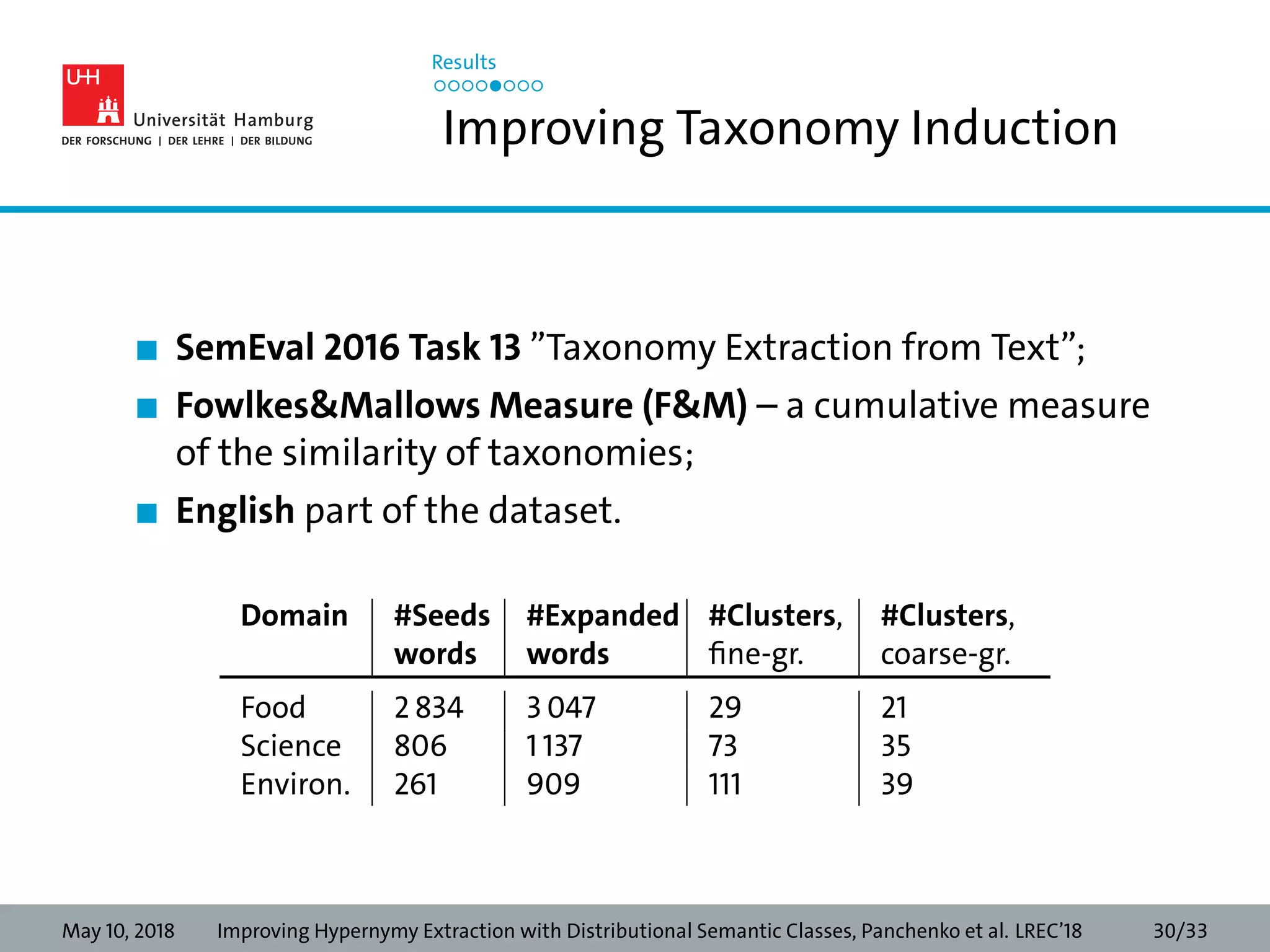 Improving Hypernymy Extraction with Distributional Semantic Classes | PPT