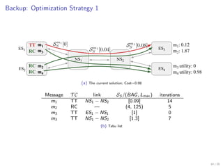Traffic Class Assignment for Mixed-Criticality Frames in TTEthernet | PDF