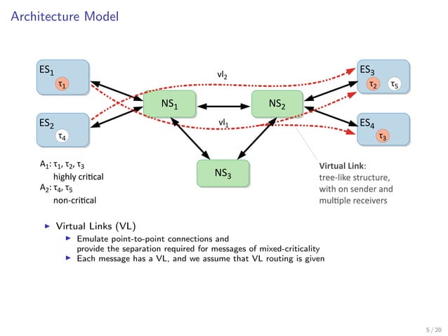 Traffic Class Assignment for Mixed-Criticality Frames in TTEthernet | PDF
