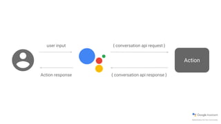 Action on Google | PPT