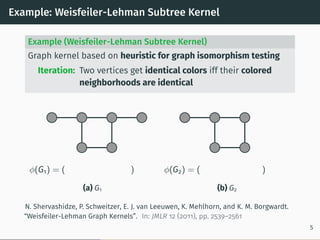 Weisfeiler and Leman Go Neural: Higher-order Graph Neural Networks | PDF