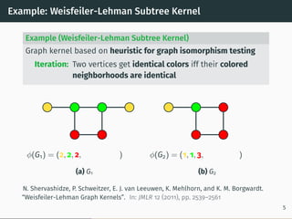Weisfeiler and Leman Go Neural: Higher-order Graph Neural Networks | PDF
