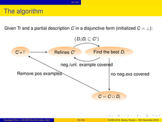 DL-Foil:Class Expression Learning Revisited | PDF | Physics | Science