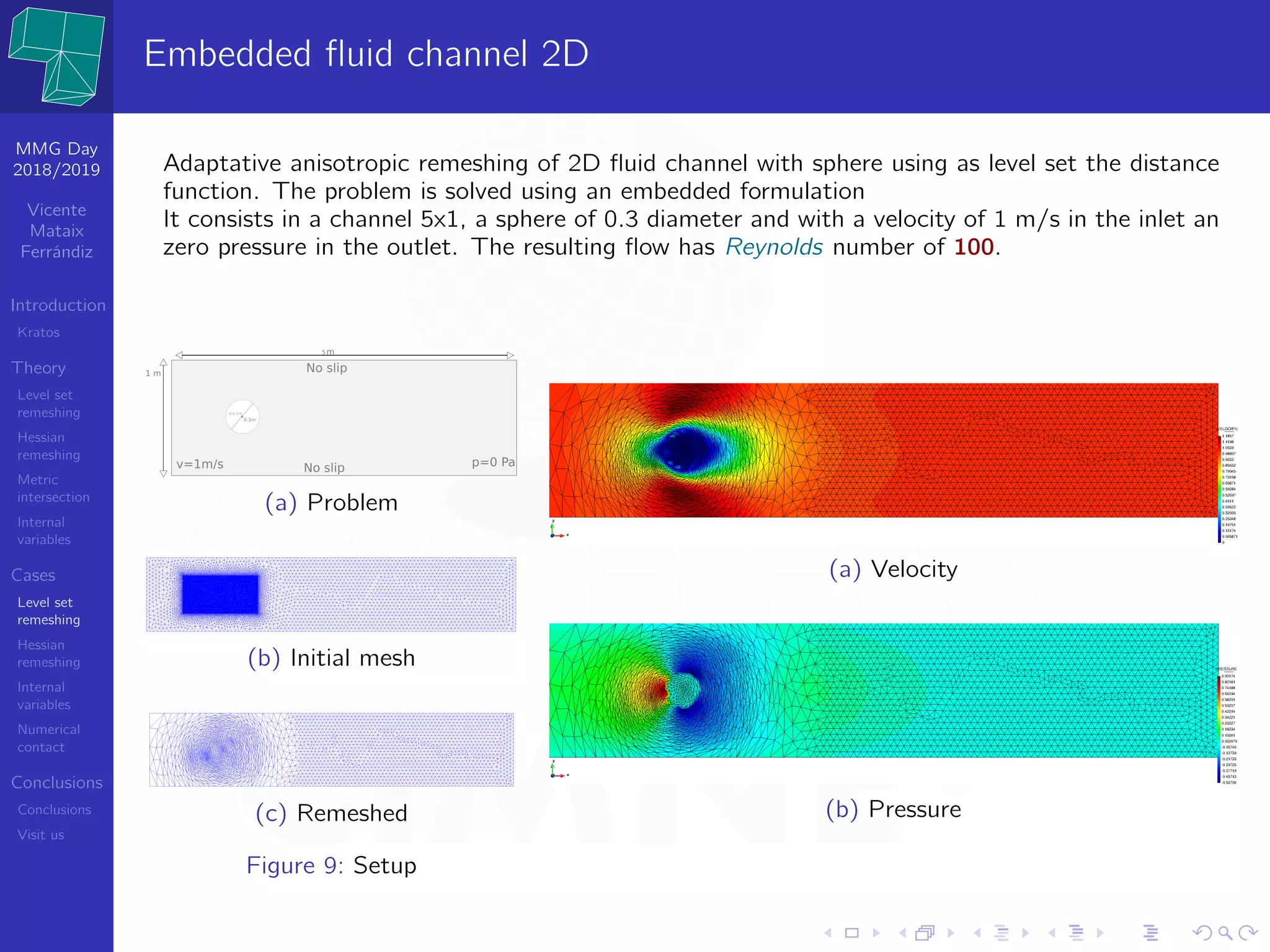 Application cases of MMG library in the Kratos Multiphysics (AKA Kratos ...