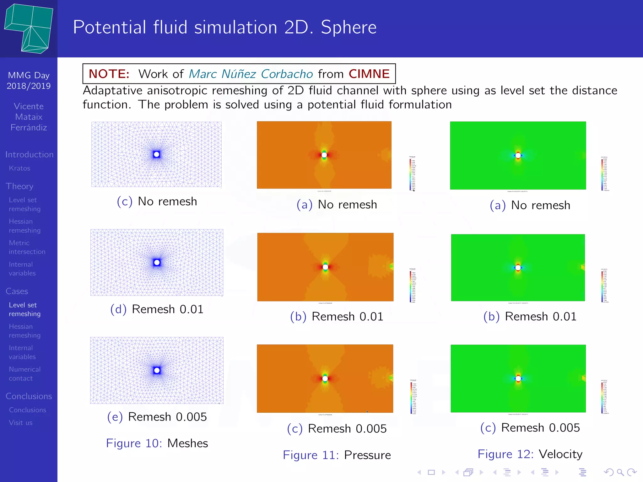 Application cases of MMG library in the Kratos Multiphysics (AKA Kratos ...