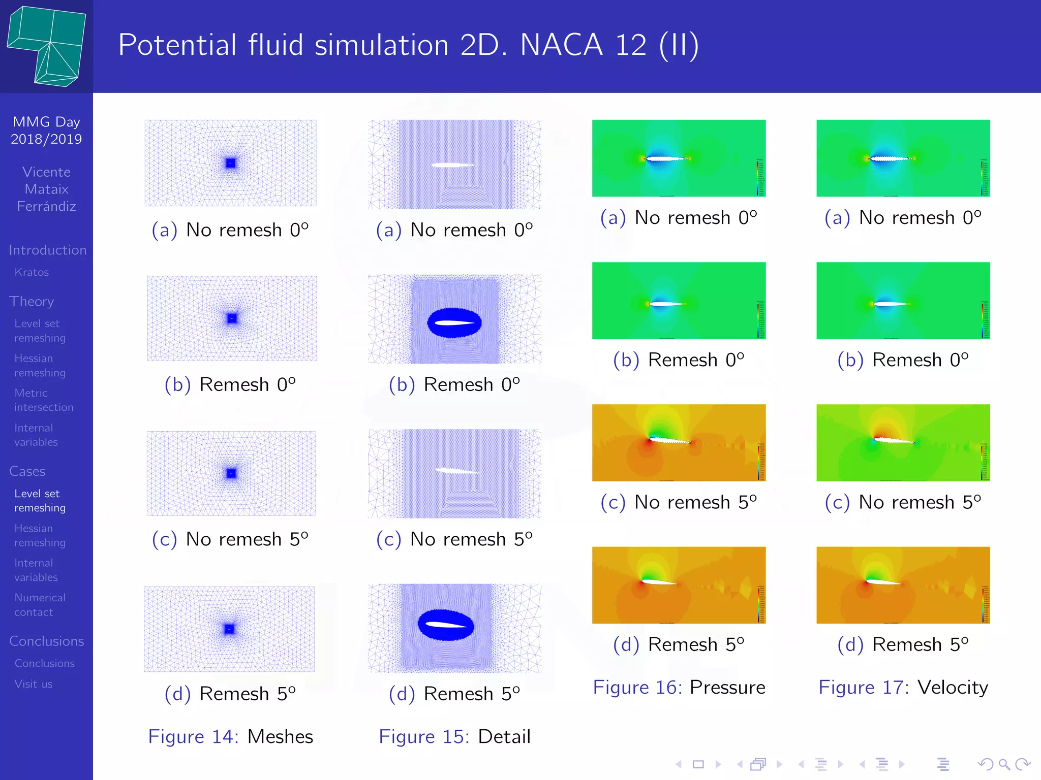 Application cases of MMG library in the Kratos Multiphysics (AKA Kratos ...