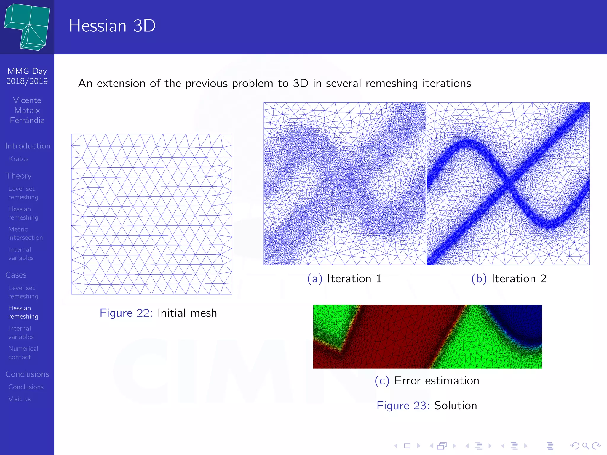 Application cases of MMG library in the Kratos Multiphysics (AKA Kratos ...