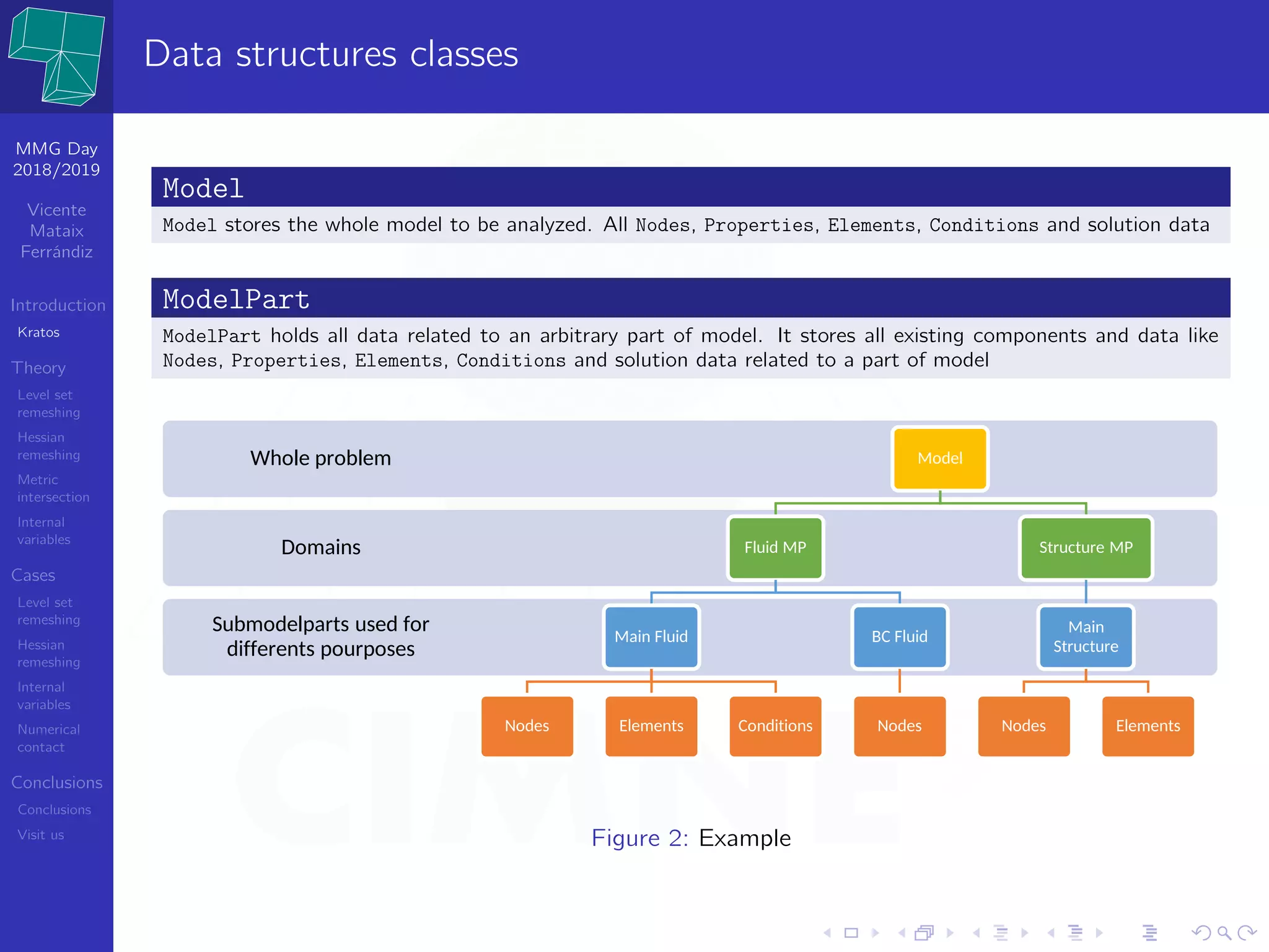 Application cases of MMG library in the Kratos Multiphysics (AKA Kratos ...