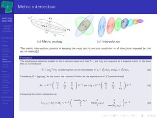 Application cases of MMG library in the Kratos Multiphysics (AKA Kratos ...