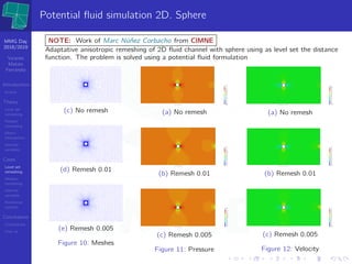 Application cases of MMG library in the Kratos Multiphysics (AKA Kratos ...