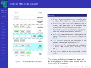 Application cases of MMG library in the Kratos Multiphysics (AKA Kratos ...