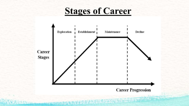 Career Management System | PPTX | Career Planning | Careers