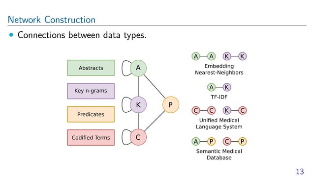 Sybrandt Thesis Proposal Presentation | PPT