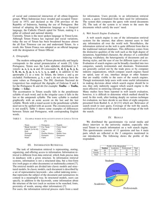 Performance Evaluation on the Web Search Engine to the Tetum Language ...