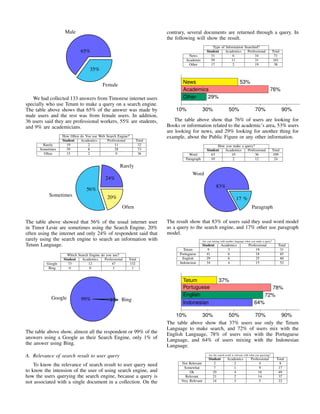 Performance Evaluation on the Web Search Engine to the Tetum Language ...